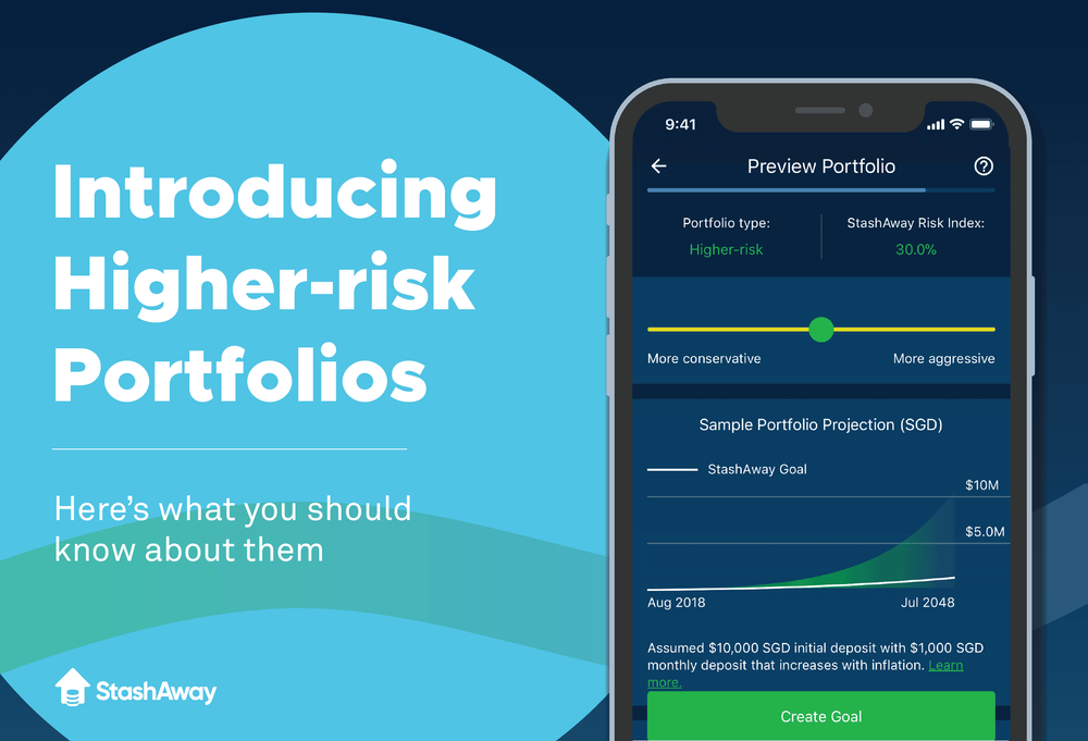 Introducing, Higher-risk Portfolios